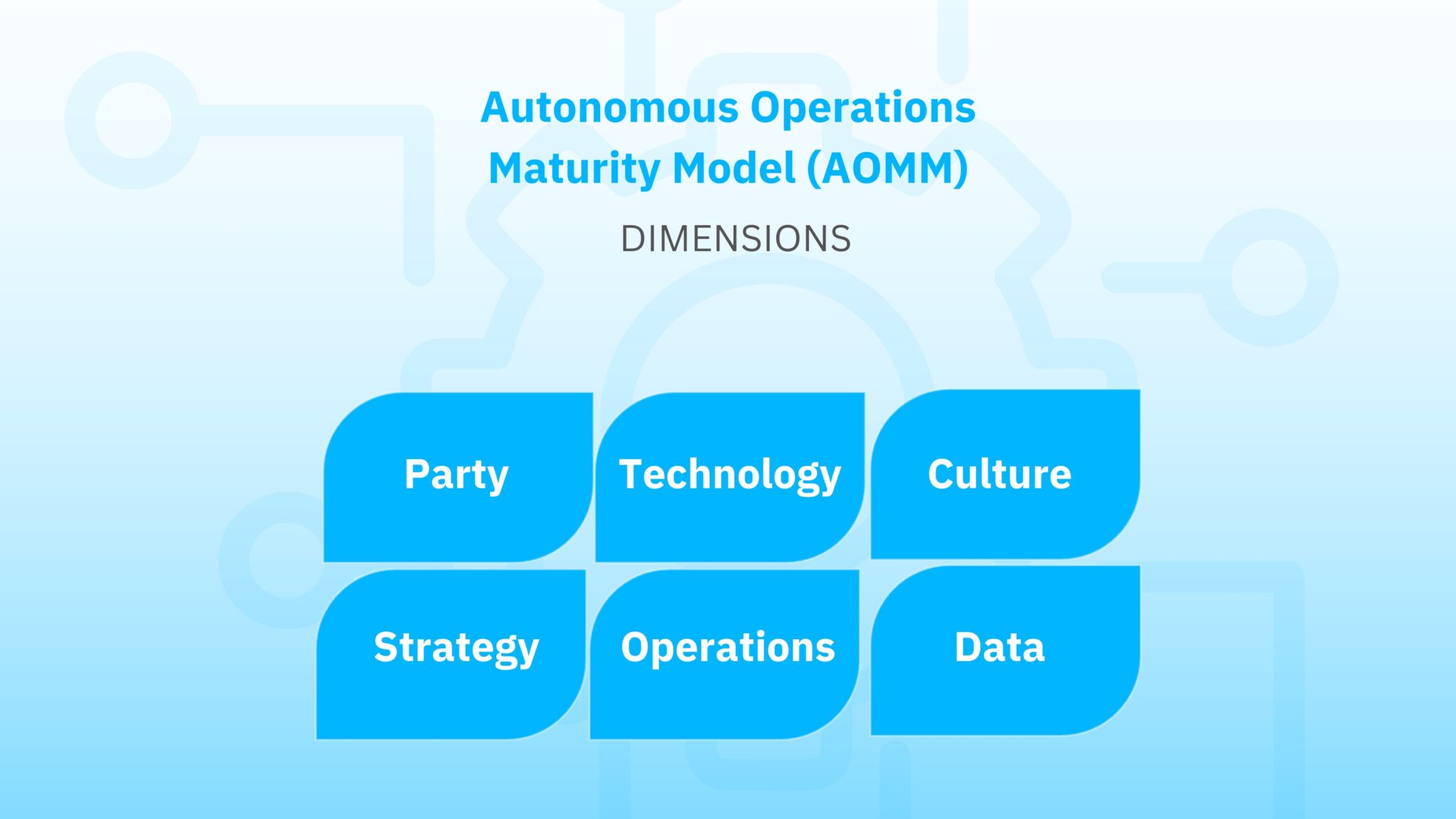 Getting Started with Autonomous Operations Maturity Model (AOMM ...